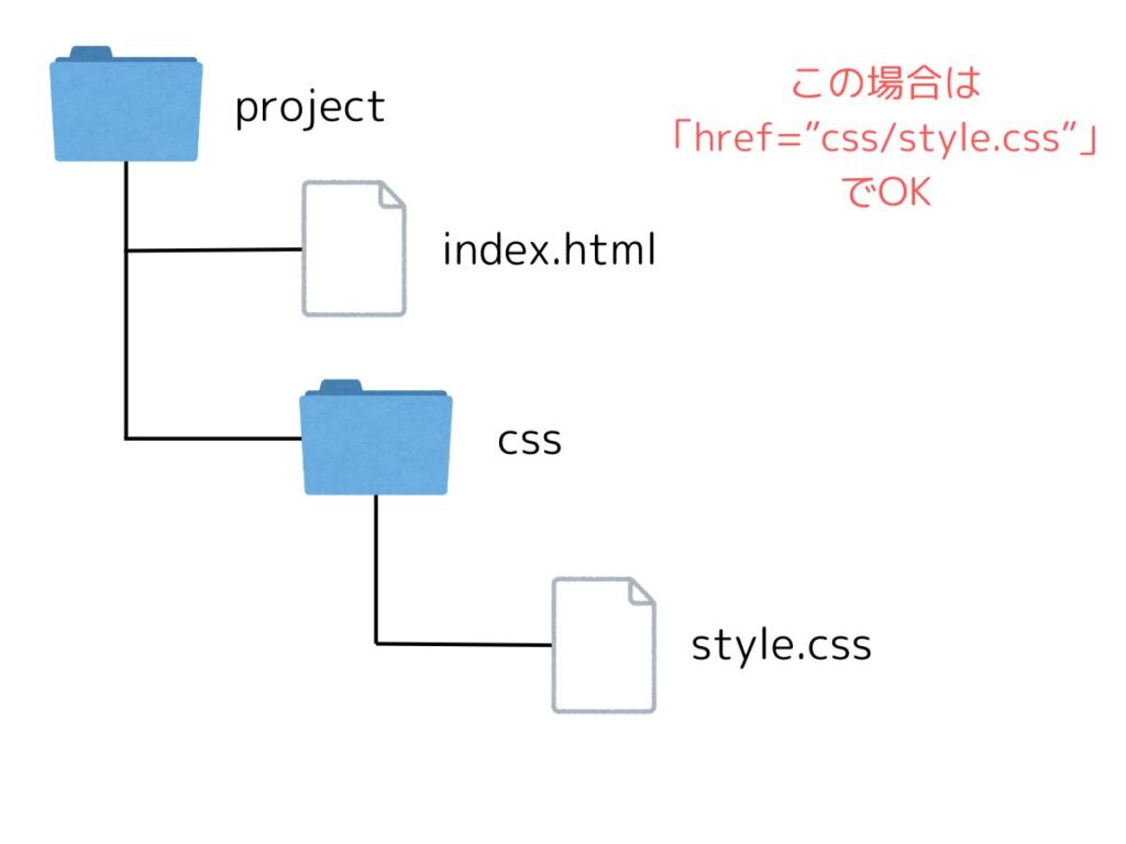 CSSファイルのURL記載方法